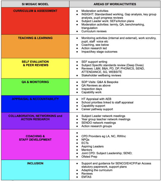 School Improvement - Centurion Multi-Academy Trust