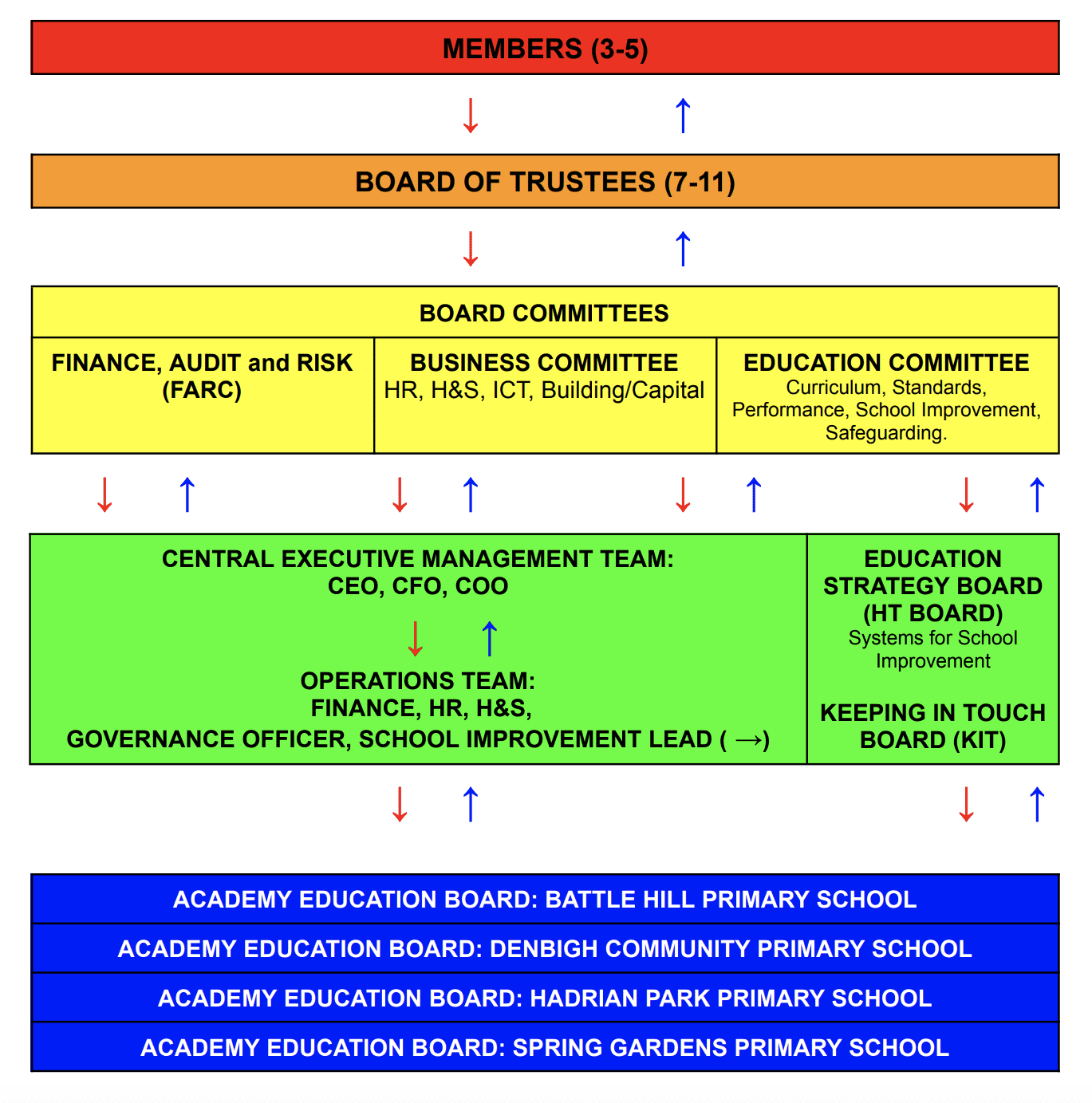 Governance - Centurion Multi-Academy Trust